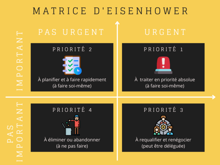 Prioriser ses tâches et mieux gérer son temps - Trace Ta Carrière